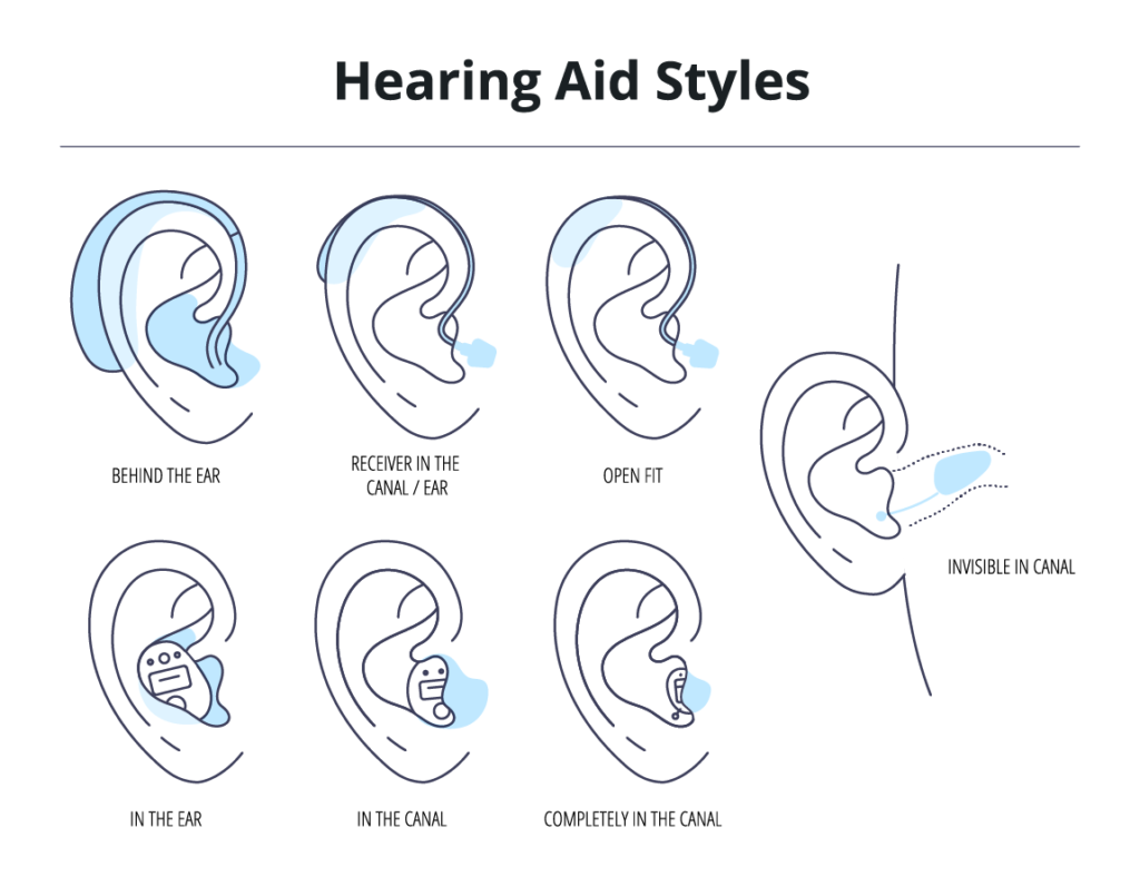 Hearing Aid Styles | Chelsea Hearing